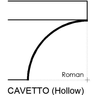 Understanding Classic Moldings - Part 2 - OldHouseGuy Blog