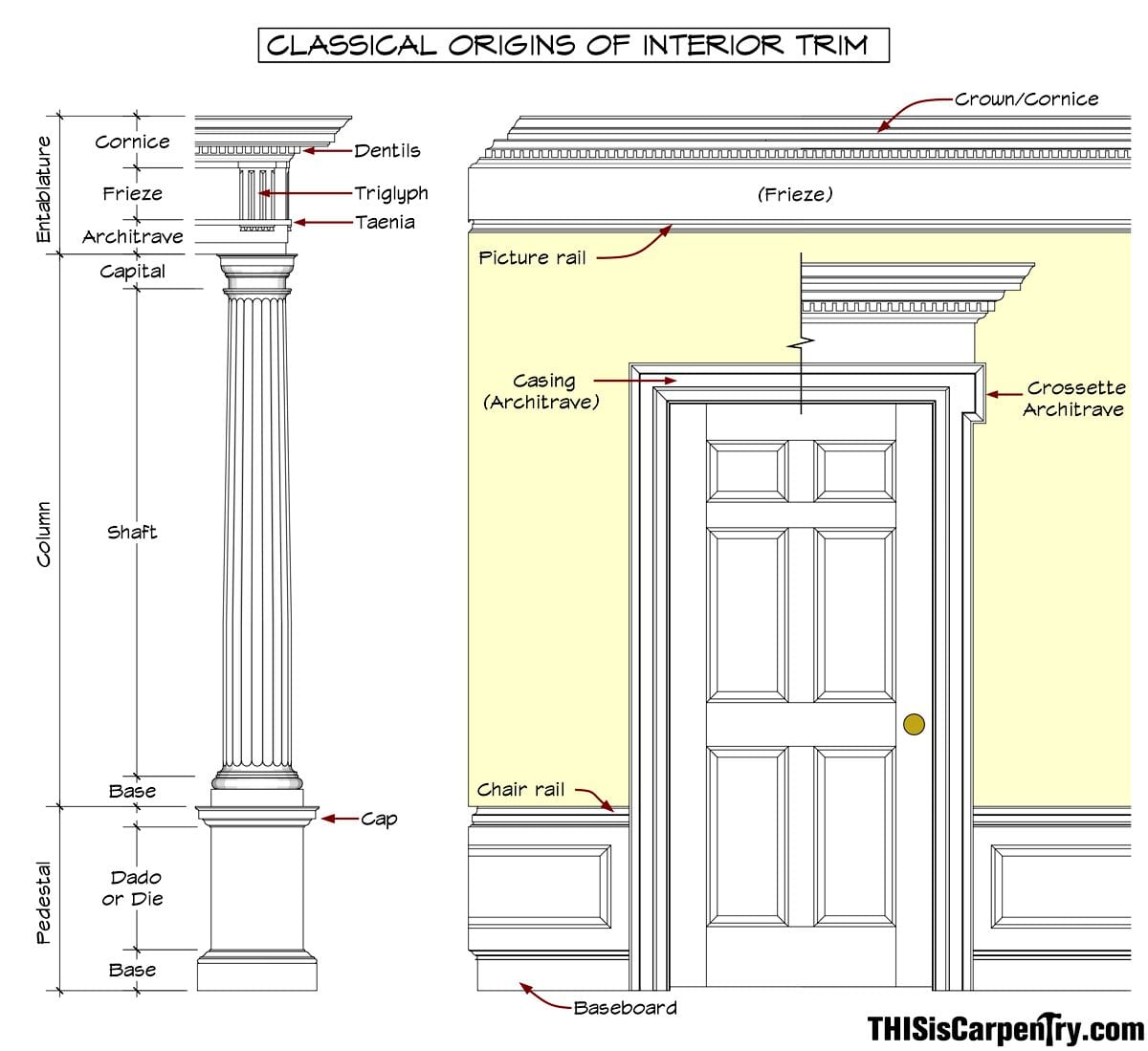 Understanding Classic Moldings - Part 1 - OldHouseGuy Blog