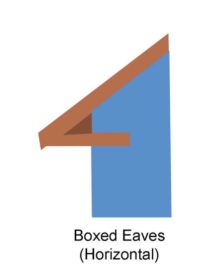 Roof Eaves: The Hidden Culprit in Common Home Design Mistakes ...